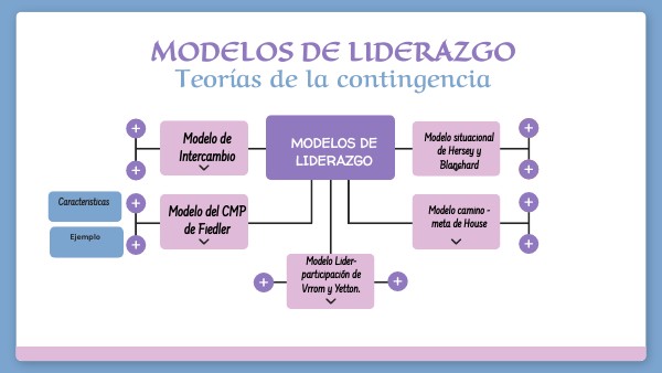 MODELOS DE LIDERAZGO