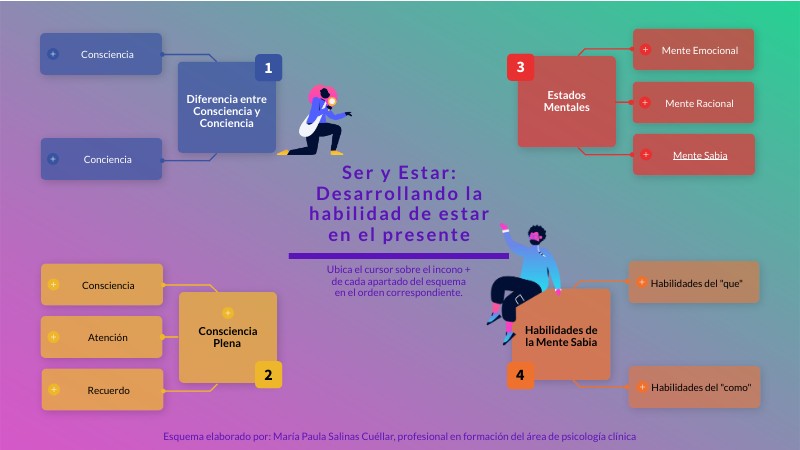 Esquema Resumen Capacitación 02 | Genially