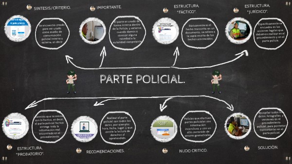 PARTE POLICIAL | Genially