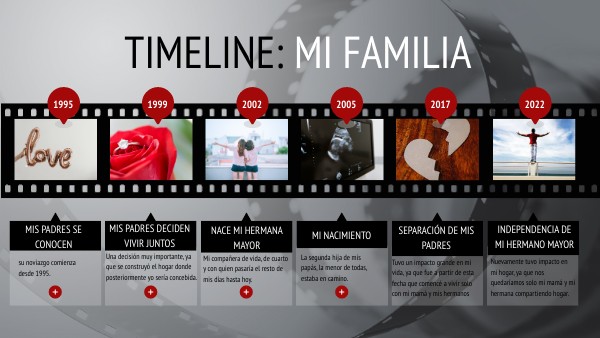 línea del tiempo PF | Genially