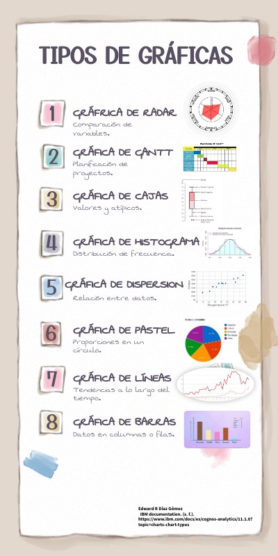 Infografía de Gráficas | Genially
