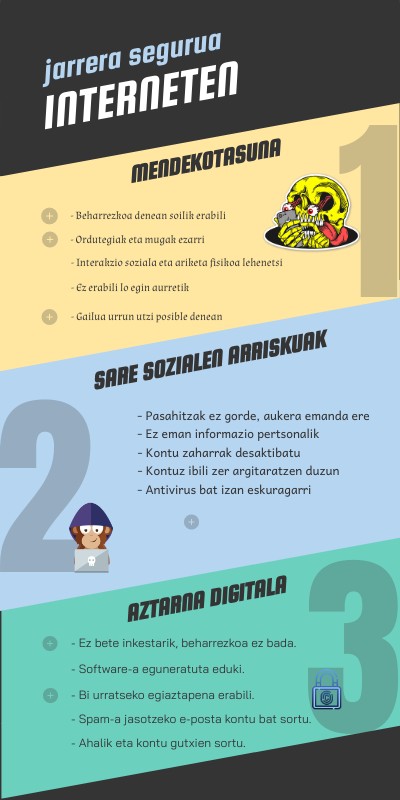 Jarrera segurua interneten - Aner Fernandez