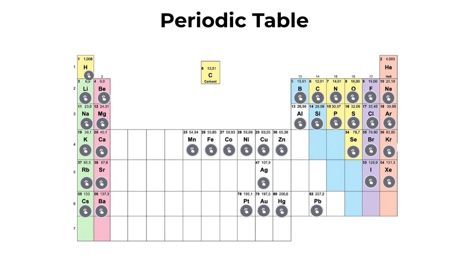 Periodic_table_Juan Manuel_Martínez Triay_2nE | Genially