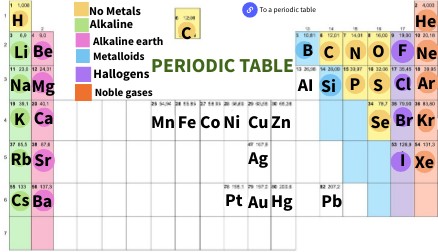 Periodic_table_Marc_Carreras_2E | Genially