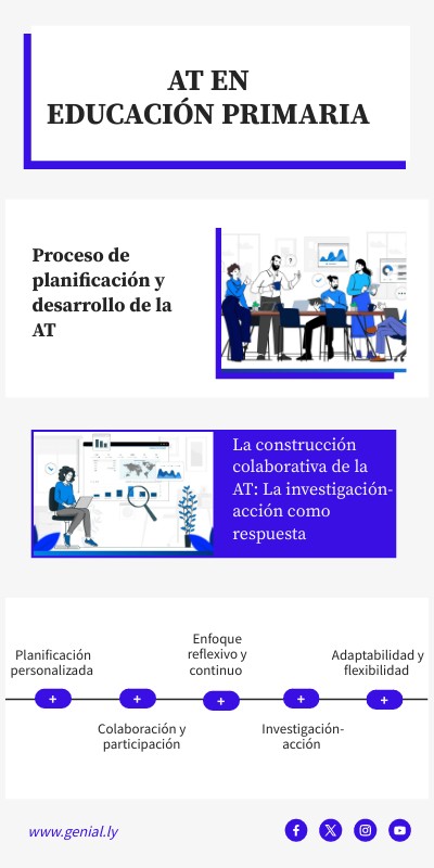 Accion_Tutorial | Genially