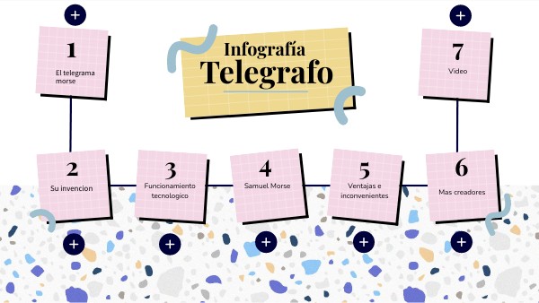 Infografia del telegrafo | Genially