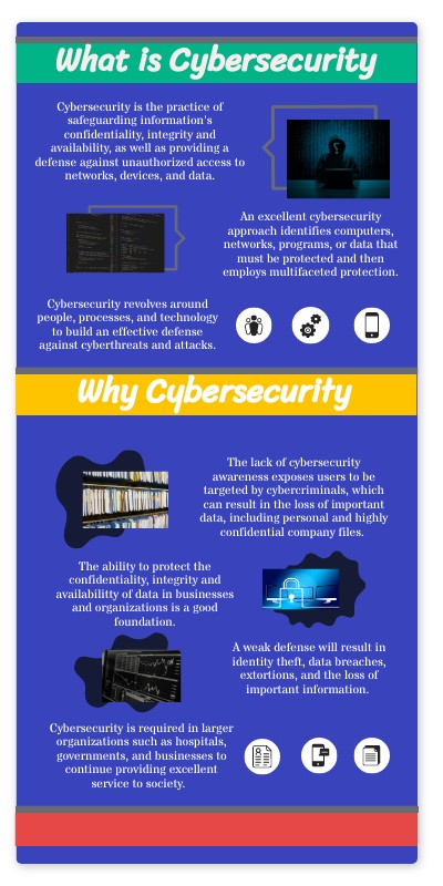 What is Cybersecurity | Genially