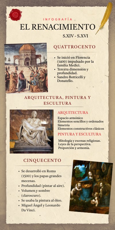 EL RENACIMIENTO | Genially