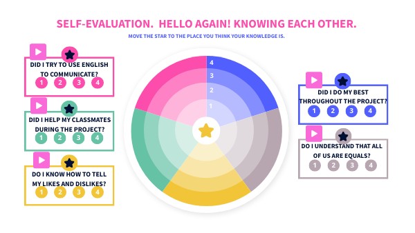 SELF-EVALUATION | Genially