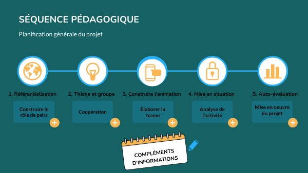 Planification éducation par les pairs