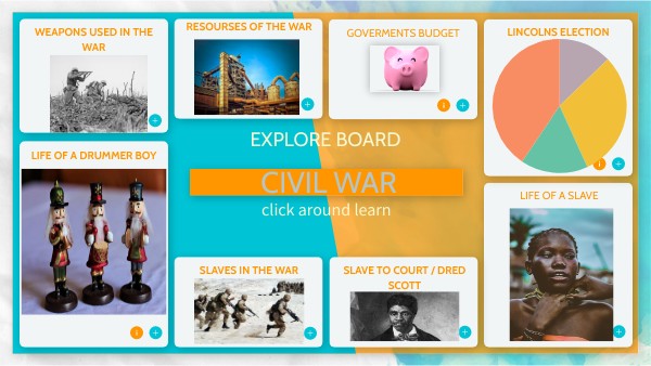 Civil war Explore board by Liam Marasco | Genially