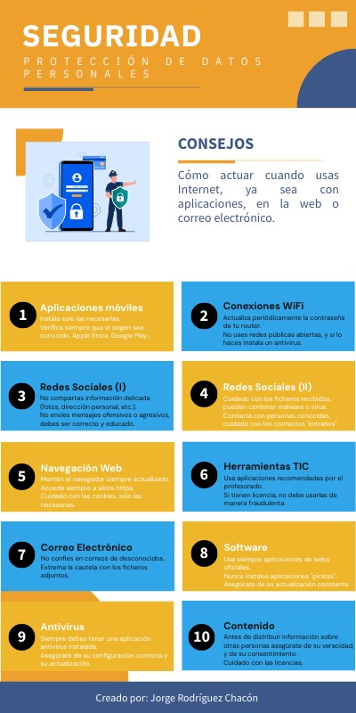 Infografía - Seguridad y Licencias | Genially