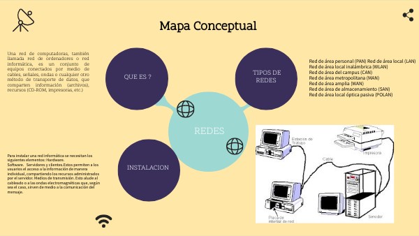 MAPA CONCEPTUAL | Genially
