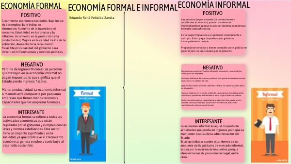 Economía Formal E informal | Genially