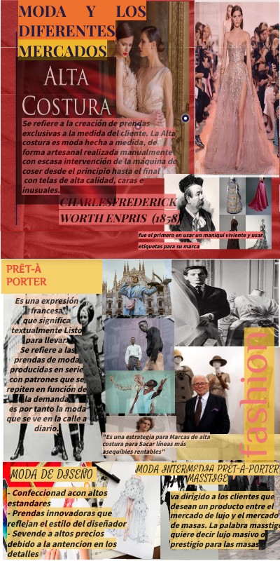 infografia moda y diferentes mercados | Genially