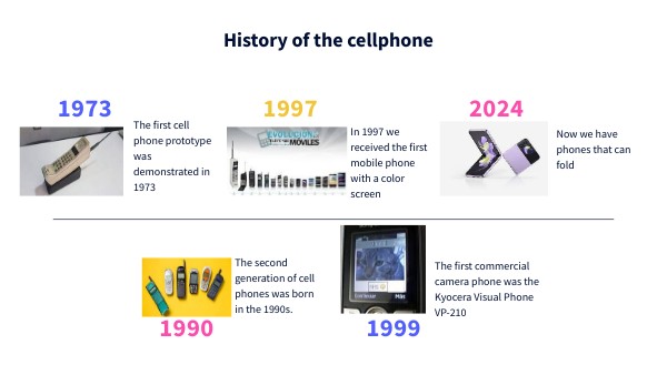 history of the cellphone | Genially