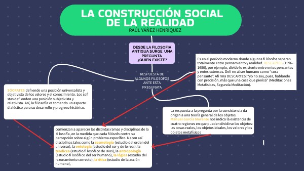 Mapa Mental esquema Vertical | Genially