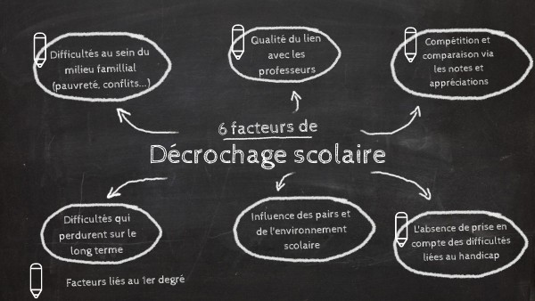 Décrochage scolaire UE35