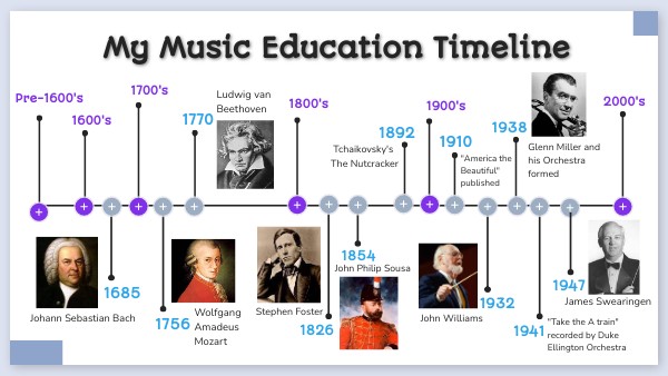 Composer Timeline
