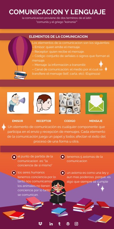 INFOGRAFIA DE LENGUAJE Y COMUNICACION. | Genially