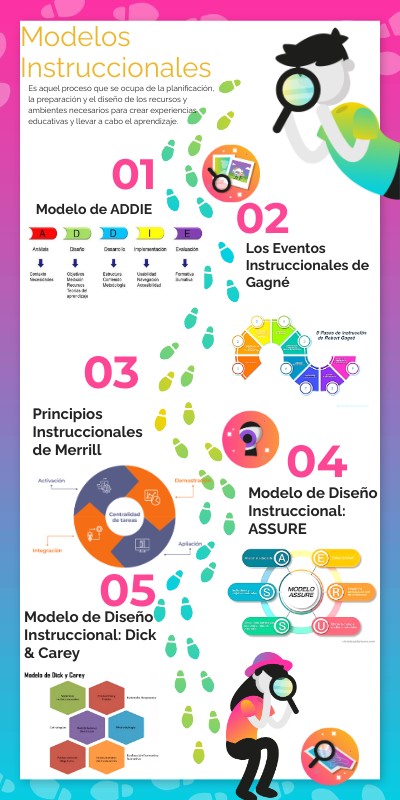 Modelos Instruccionales | Genially