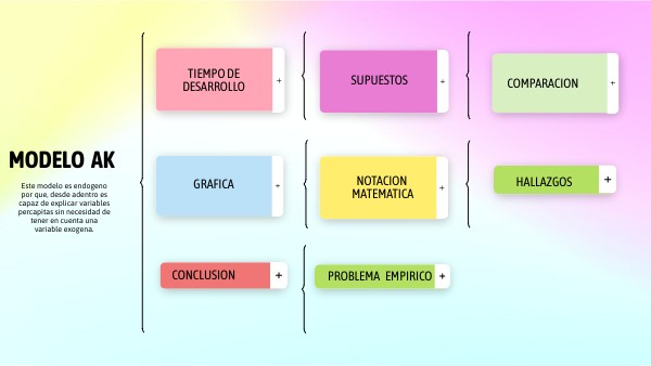 CUADRO SINÓPTICO II | Genially