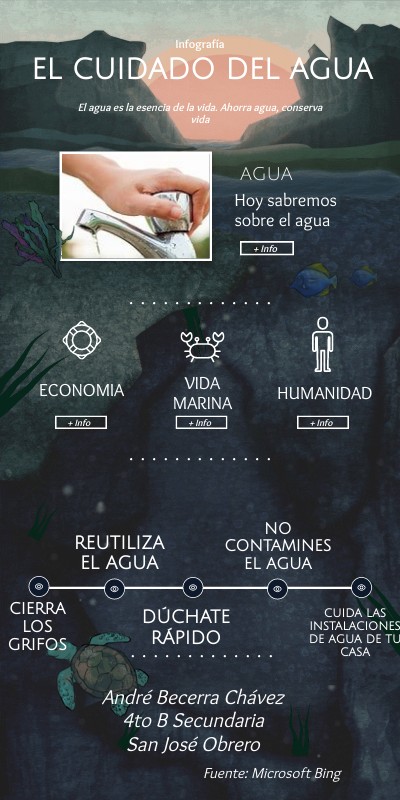 Infografía Agua | Genially