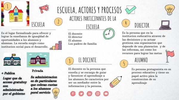 CHECKLIST VISUAL THINKING
