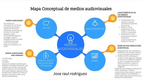 MAPA CONCEPTUAL de medios audiovisuales | Genially