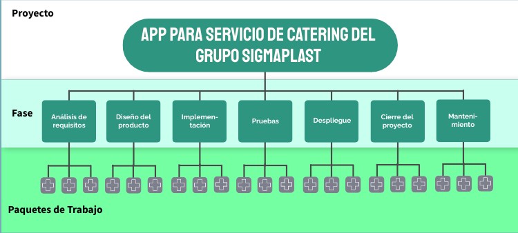Proyecto personal - matriz EDT | Genially