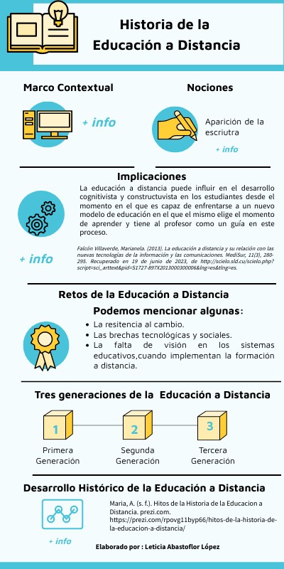 Historia de la Educacion a Distancia