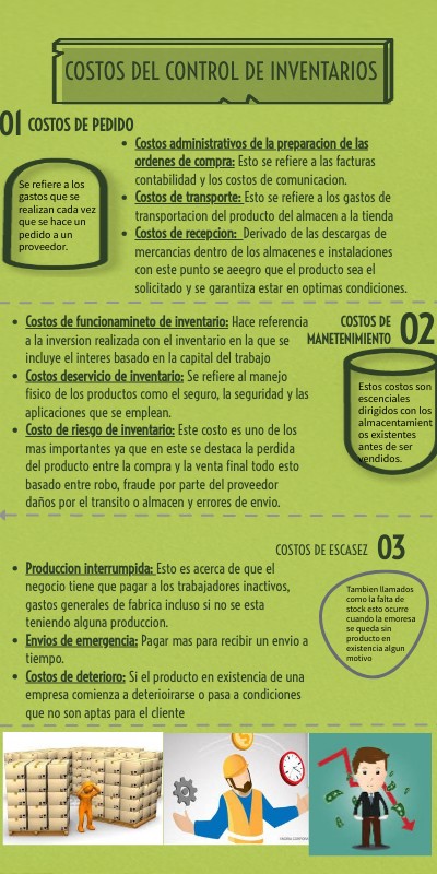 COSTO DE INVENTARIOS | Genially