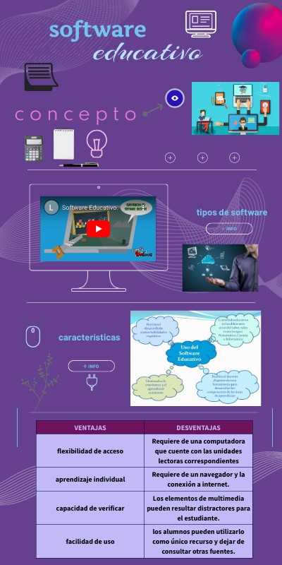 SOFTWARE EDUCATIVO | Genially
