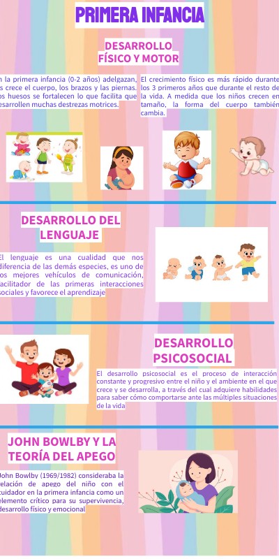 PRIMERA INFANCIA | Genially