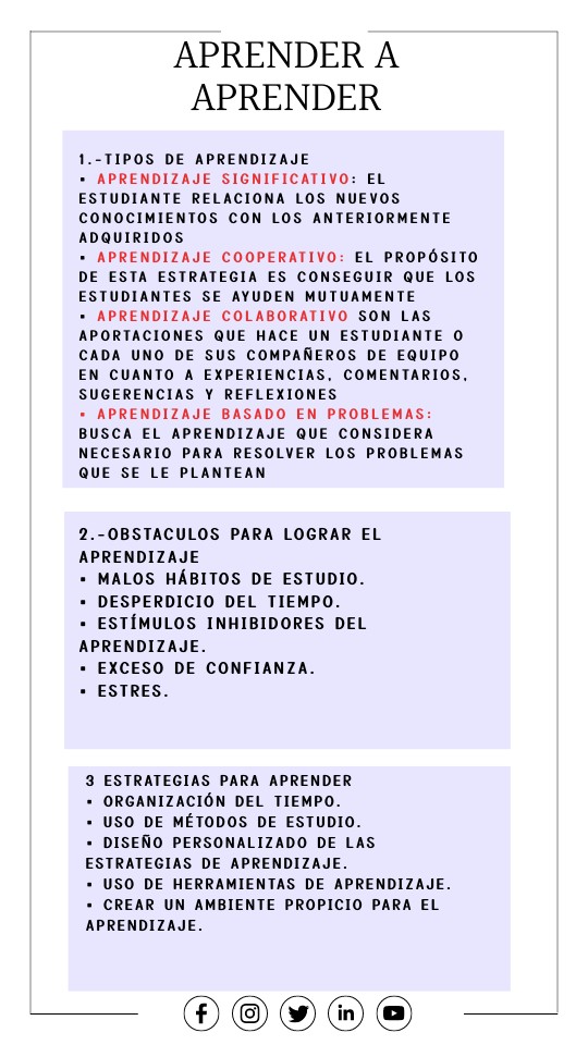 APRENDER A APRENDER | Genially