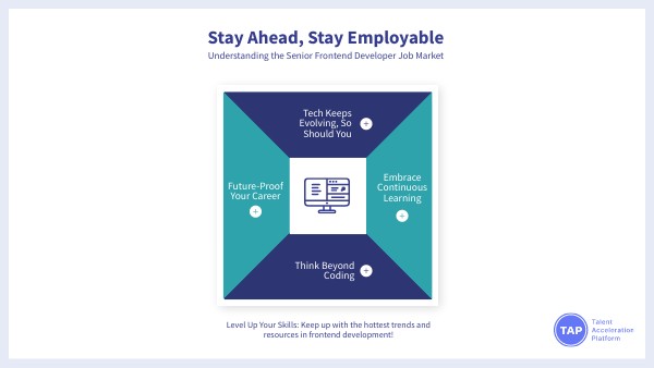 Know Your Market - Understanding the Job Market | Genially