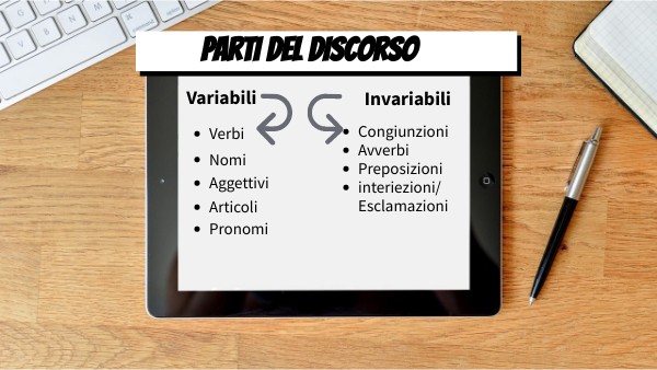 LE PARTI DEL DISCORSO