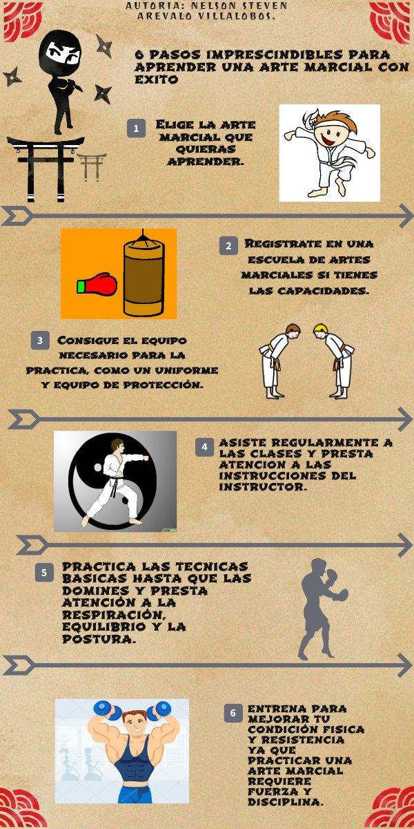INFO VERTICAL NINJA | Genially