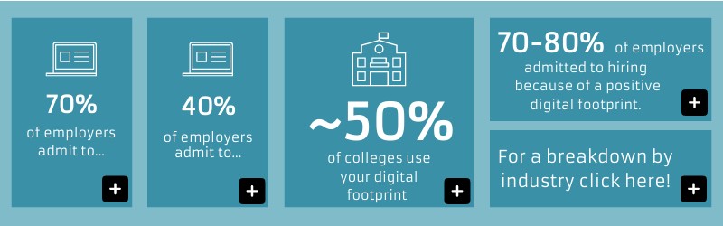 Digital Footprint Infographic | Genially