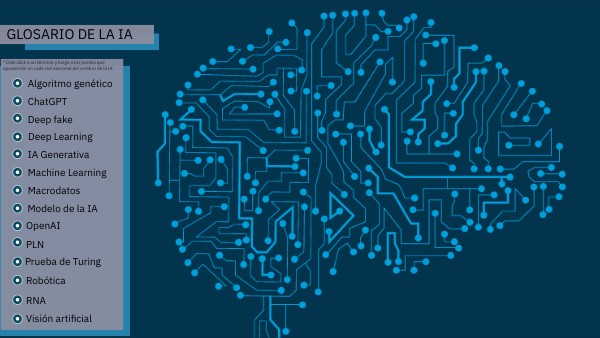 Glosario de la IA | Genially