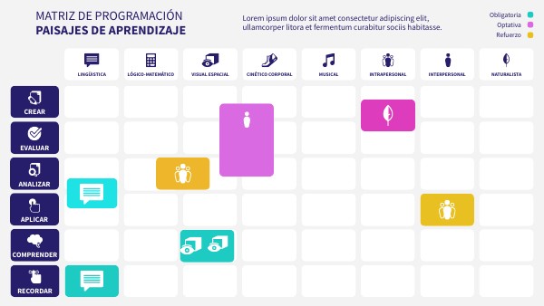 Matriz de programación | Genially