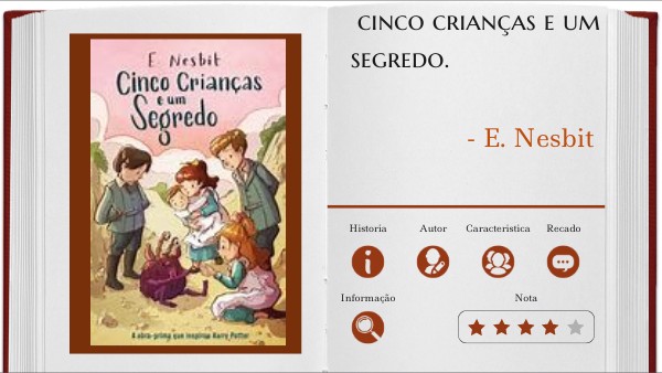 Charlotte's Web Book Project | Genially