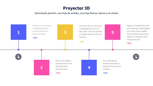 Proyecto STEAM | Genially