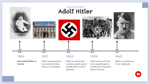 TIMELINE Hitler | Genially