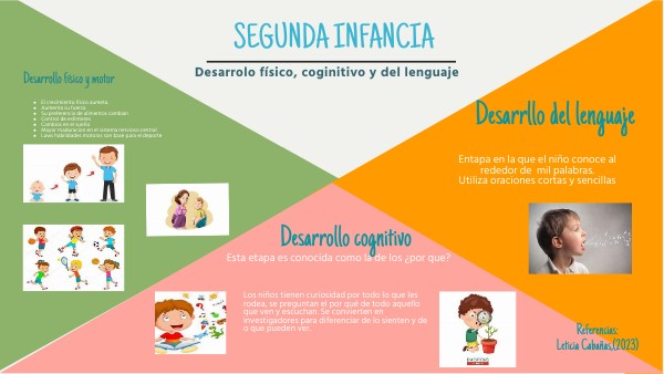 Desarrollo físico y motriz en la segunda infancia | Genially