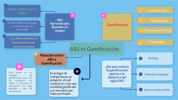 Gamificaci{on vs ABJ | Genially