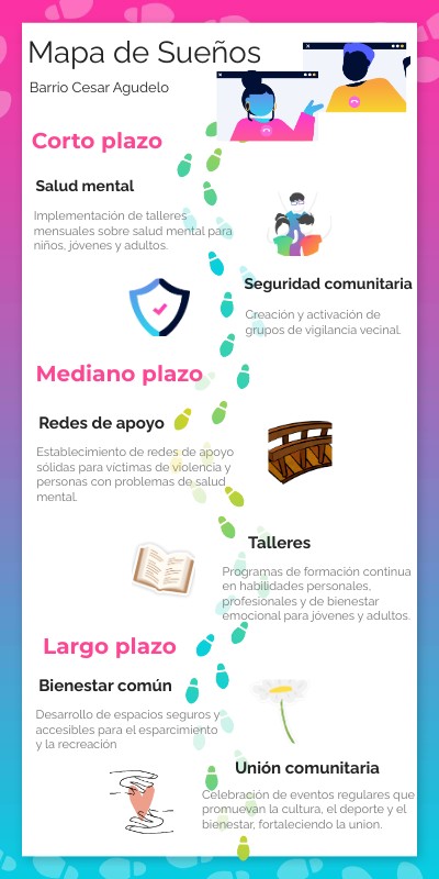 Mapa de sueños | Genially