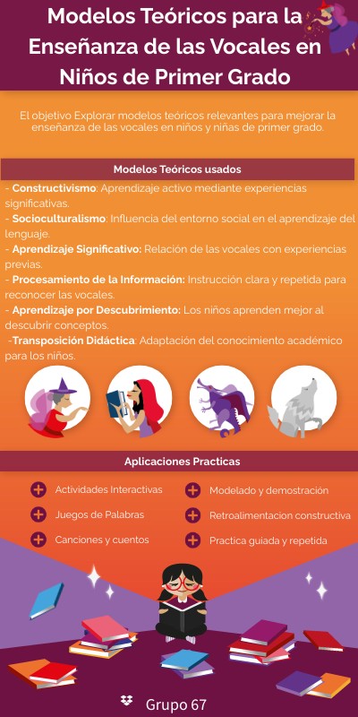 INFO MODELOS TEÓRICOS | Genially