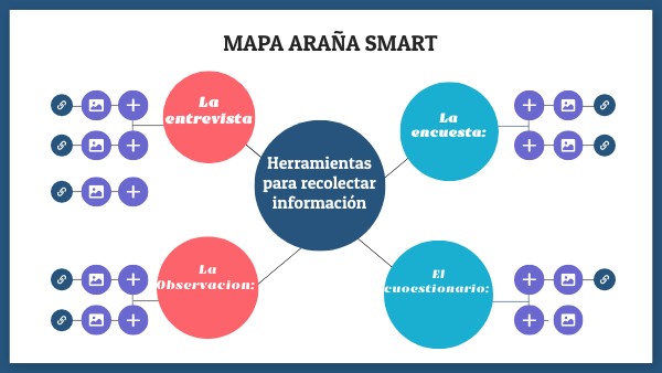 Mapa araña Smart | Genially