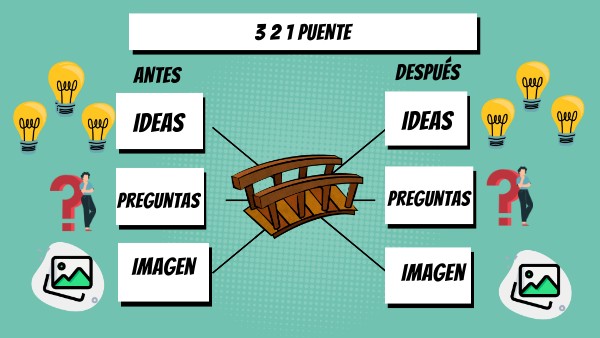 Mapa Mental 1, 2 , 3 Puente | Genially